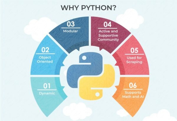 Python Tutorial | Python Programming Language – Skill101